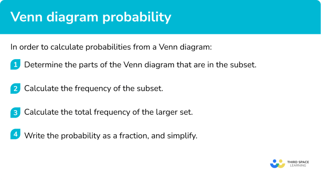 Venn Diagram Probability - Steps, Examples & Worksheet