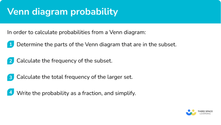 Venn Diagram Probability - Steps, Examples & Worksheet