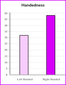 Working Out Ratio - GCSE Maths - Steps, Examples & Worksheet