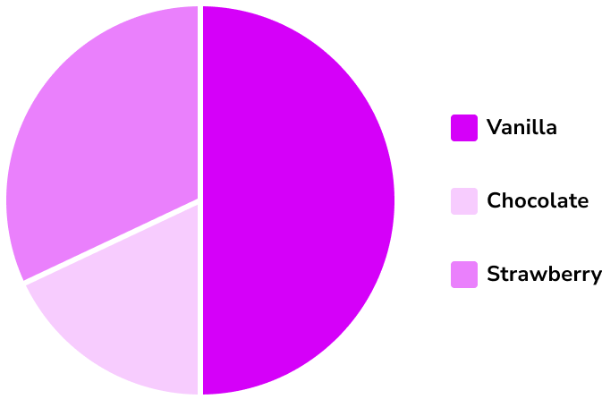 Working Out Ratio - GCSE Maths - Steps, Examples & Worksheet