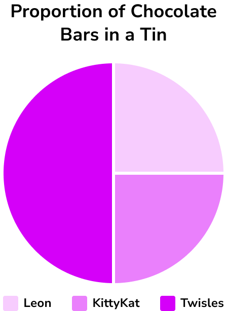 Working Out Ratio - GCSE Maths - Steps, Examples & Worksheet