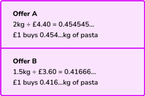 Best Buy Maths - GCSE Maths - Steps, Examples & Worksheet