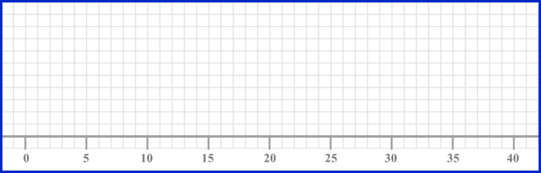 Box Plot - GCSE Maths - Steps, Examples & Worksheet