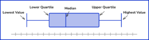 Box Plot - GCSE Maths - Steps, Examples & Worksheet
