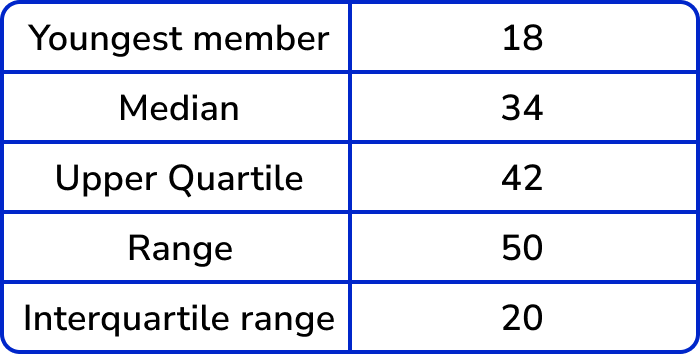 Box Plot - GCSE Maths - Steps, Examples & Worksheet