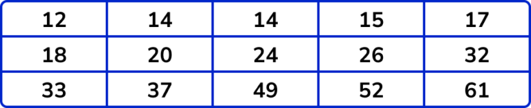 Box Plot - GCSE Maths - Steps, Examples & Worksheet