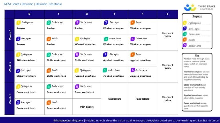 Free Revision Timetable Template And How To Make Your Own