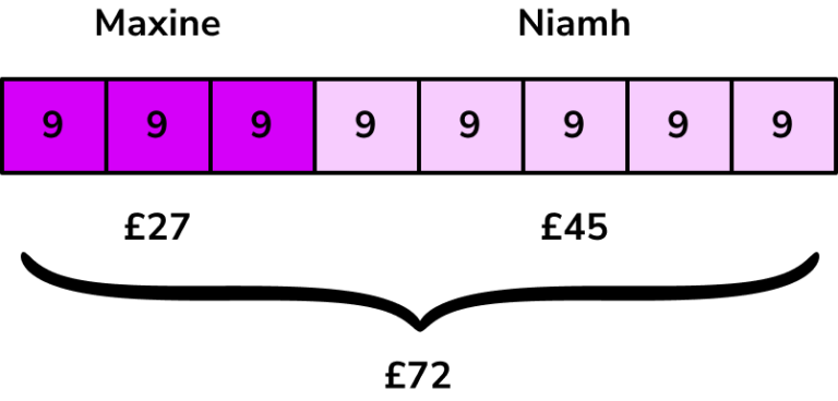 Dividing Ratios - GCSE Maths - Steps, Examples & Worksheet