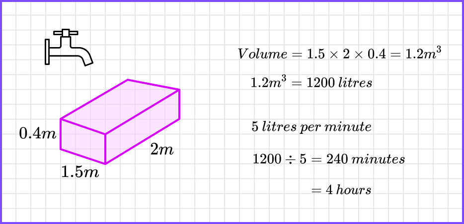 Flow Rate GCSE Maths Steps Examples Worksheet
