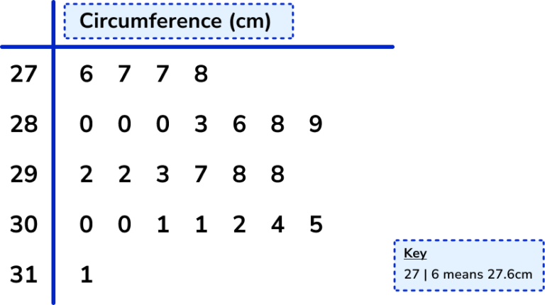 Interquartile Range - GCSE Maths - Steps, Examples & Worksheet