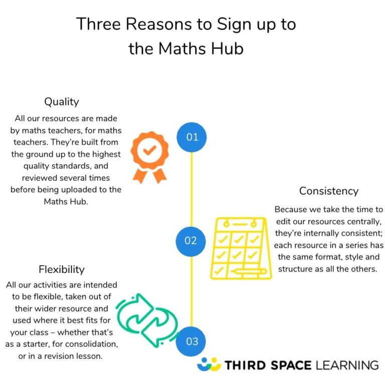 Free KS2 Maths Worksheets For Year 3 To Year 6 (Mastery Teaching)