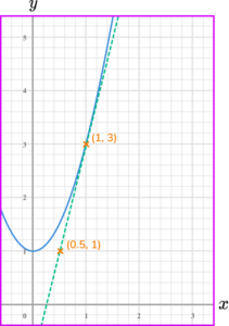 Rate Of Change - GCSE Maths - Steps, Examples & Worksheet