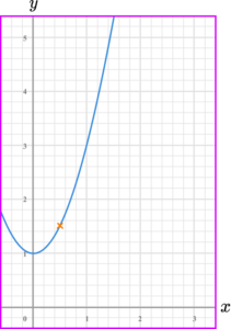 Rate Of Change - GCSE Maths - Steps, Examples & Worksheet