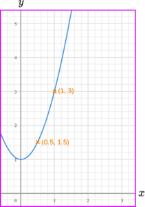 Rate Of Change - GCSE Maths - Steps, Examples & Worksheet