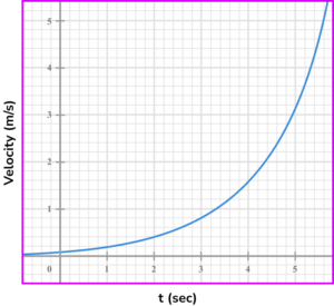 Rate Of Change - GCSE Maths - Steps, Examples & Worksheet