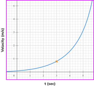 Rate Of Change - GCSE Maths - Steps, Examples & Worksheet