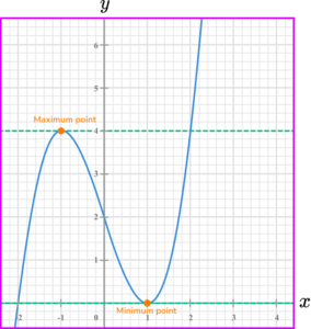Rate Of Change - GCSE Maths - Steps, Examples & Worksheet