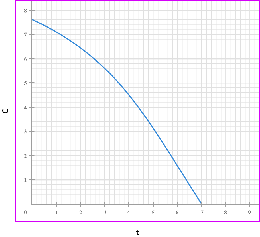 rate-of-change-gcse-maths-steps-examples-worksheet