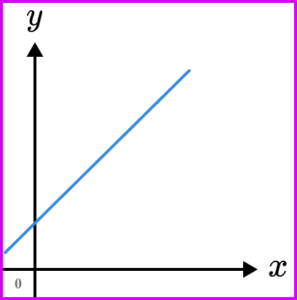 Rate Of Change - GCSE Maths - Steps, Examples & Worksheet