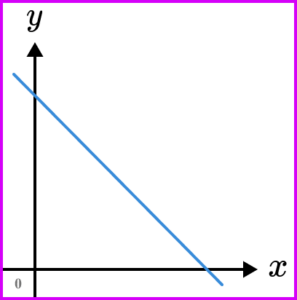 Rate Of Change - GCSE Maths - Steps, Examples & Worksheet