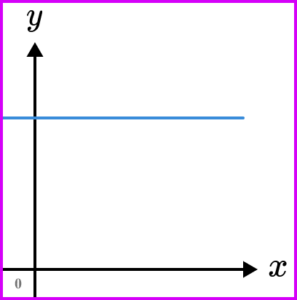 Rate Of Change - GCSE Maths - Steps, Examples & Worksheet