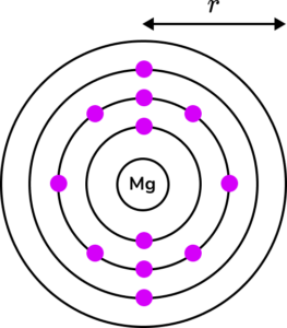Ratio Scale - GCSE Maths - Steps, Examples & Worksheet
