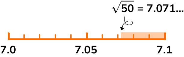 Rational Numbers - GCSE Maths - Steps, Examples & Worksheet