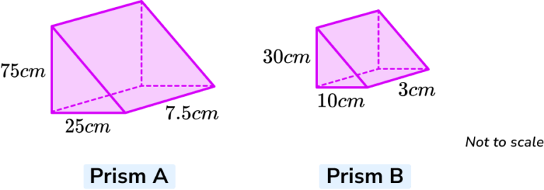 Scale Maths - GCSE Maths - Steps, Examples & Worksheet