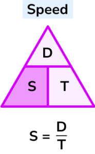 Speed Distance Time - GCSE Maths - Steps, Examples & Worksheet