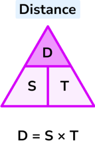 Speed Distance Time - GCSE Maths - Steps, Examples & Worksheet