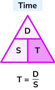 Speed Distance Time - GCSE Maths - Steps, Examples & Worksheet