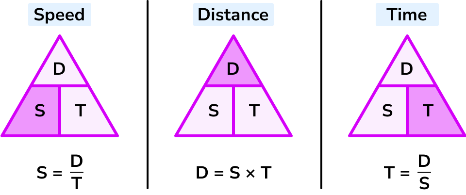 Speed Distance Time GCSE Maths Steps Examples Worksheet