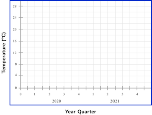 Time Series Graph - GCSE Maths - Steps, Examples & Worksheet