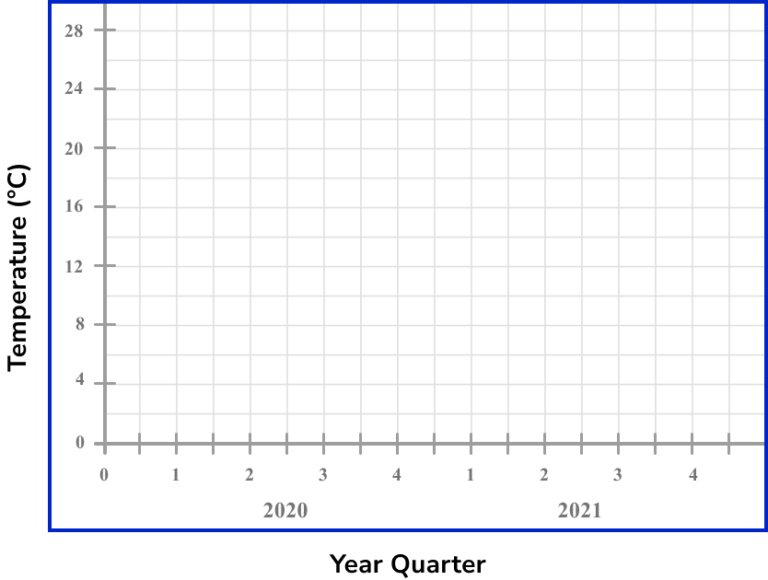Time Series Graph - GCSE Maths - Steps, Examples & Worksheet