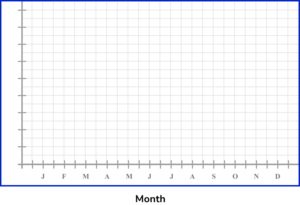 Time Series Graph - GCSE Maths - Steps, Examples & Worksheet