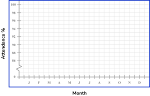 Time Series Graph - GCSE Maths - Steps, Examples & Worksheet