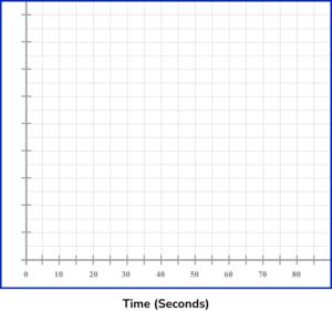 Time Series Graph - GCSE Maths - Steps, Examples & Worksheet