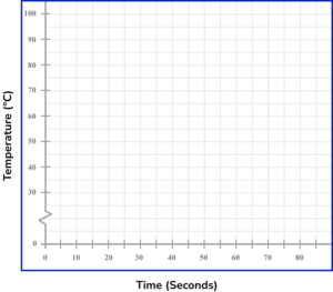 Time Series Graph - GCSE Maths - Steps, Examples & Worksheet