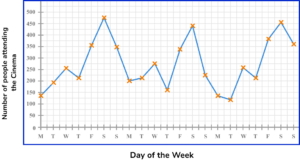 Time Series Graph - GCSE Maths - Steps, Examples & Worksheet
