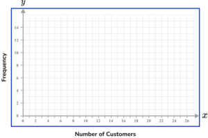 x And y Axis - GCSE Maths - Steps, Examples & Worksheet