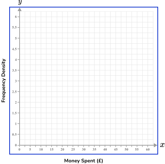 X And Y Axis GCSE Maths Steps Examples Worksheet