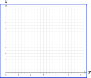 x And y Axis - GCSE Maths - Steps, Examples & Worksheet