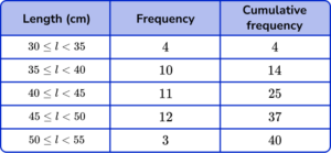 x And y Axis - GCSE Maths - Steps, Examples & Worksheet