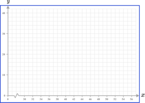 x And y Axis - GCSE Maths - Steps, Examples & Worksheet