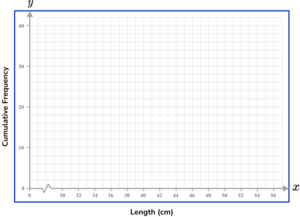 x And y Axis - GCSE Maths - Steps, Examples & Worksheet