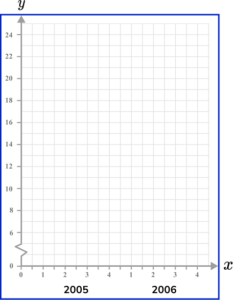 x And y Axis - GCSE Maths - Steps, Examples & Worksheet