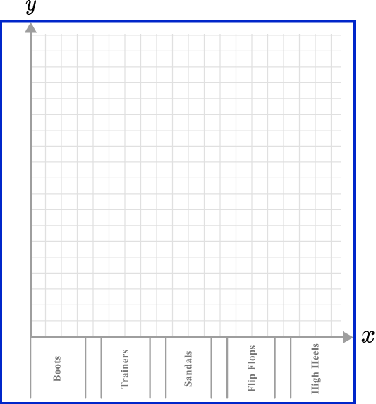 x And y Axis - GCSE Maths - Steps, Examples & Worksheet