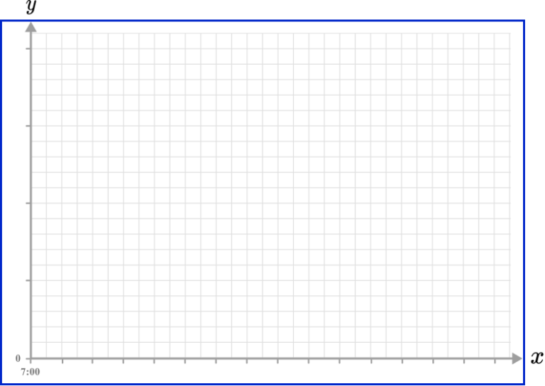 x And y Axis - GCSE Maths - Steps, Examples & Worksheet