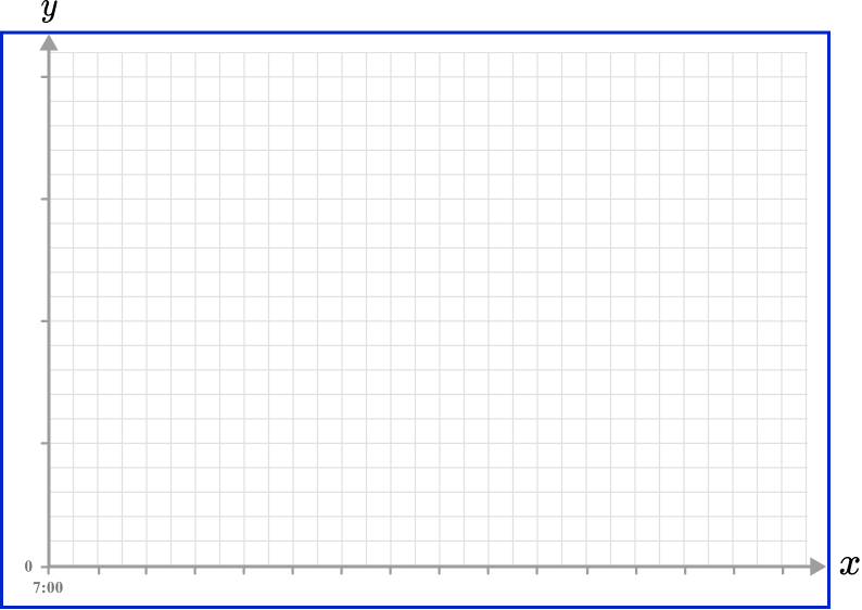 x And y Axis - GCSE Maths - Steps, Examples & Worksheet