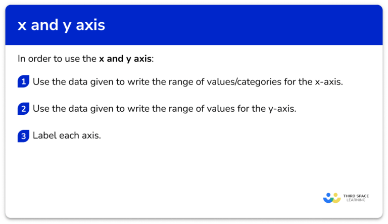 x And y Axis - GCSE Maths - Steps, Examples & Worksheet